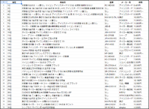 「Magic AI Sheet」 – 佐久川